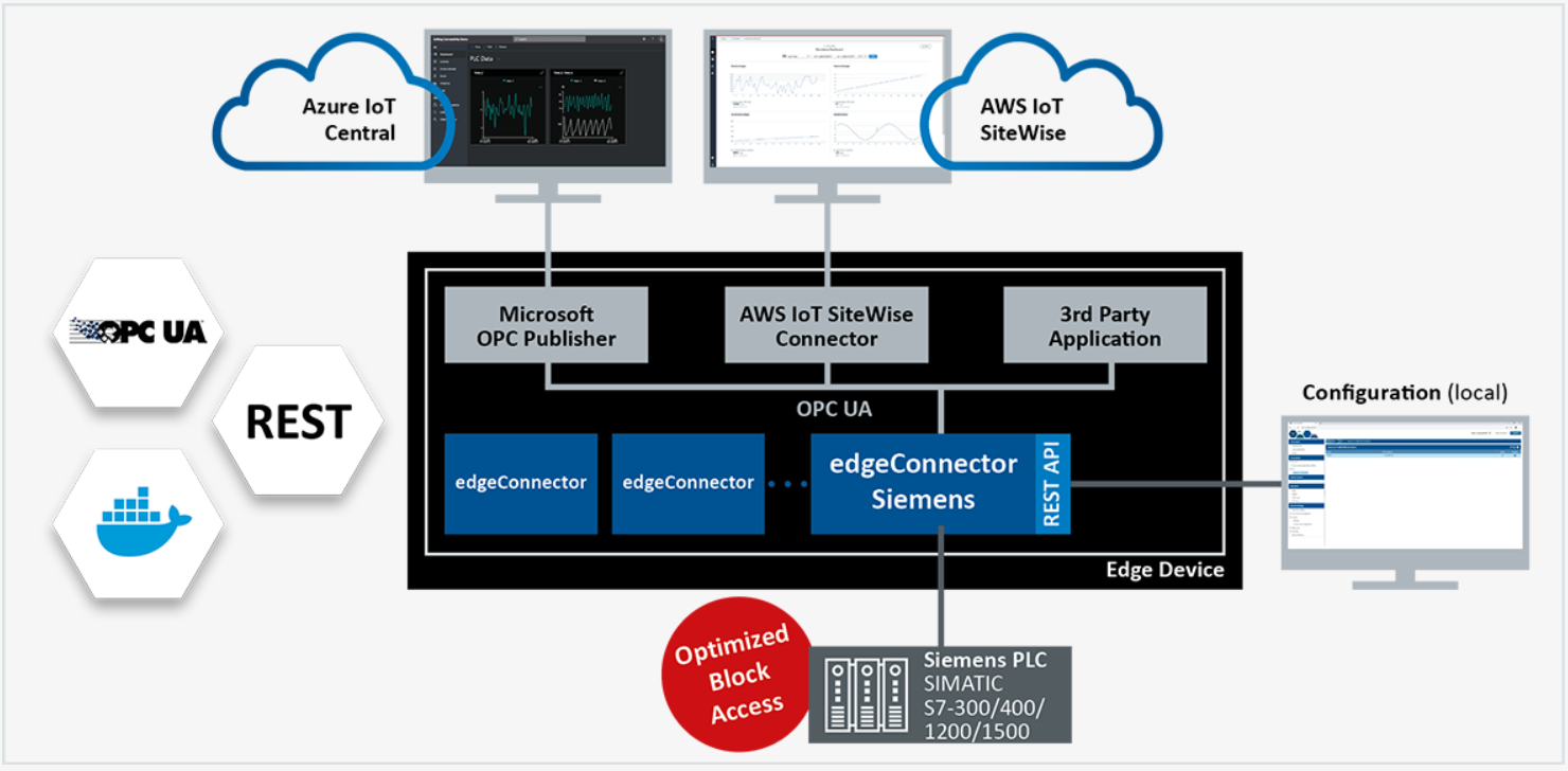 MWA - IoT Solutions - Malthe Winje Group - Sverige